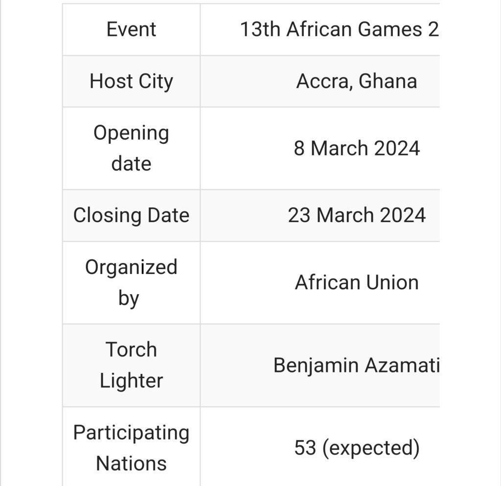 What To Know About The 13th African Games Holding in Accra, Ghana ...